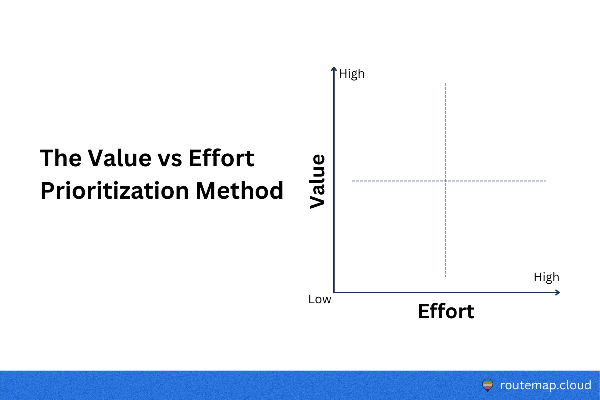 4 Big Steps to Conduct Roadmap Prioritization for Your Project