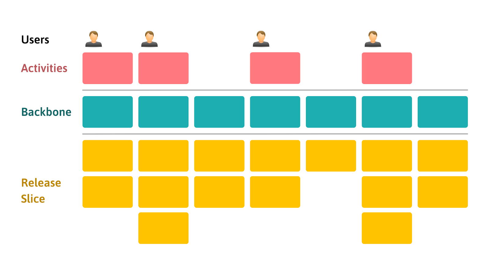 5 Best Prioritization Techniques You Should Not Overlook