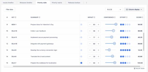 An effective Jira Dependency Management guide for anyone
