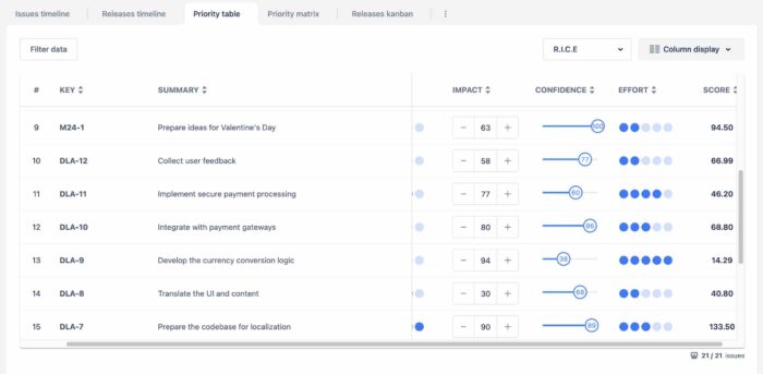 An effective Jira Dependency Management guide for anyone