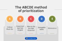 The ABCDE Method: Prioritizing tasks to maximize your efficiency