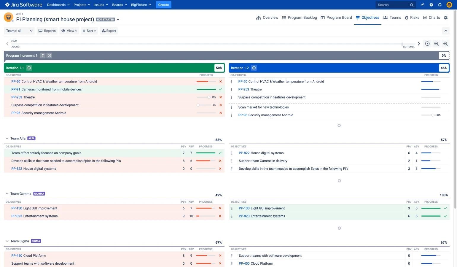 6 Best Agile Sprint Planning tools tailor-made for Jira