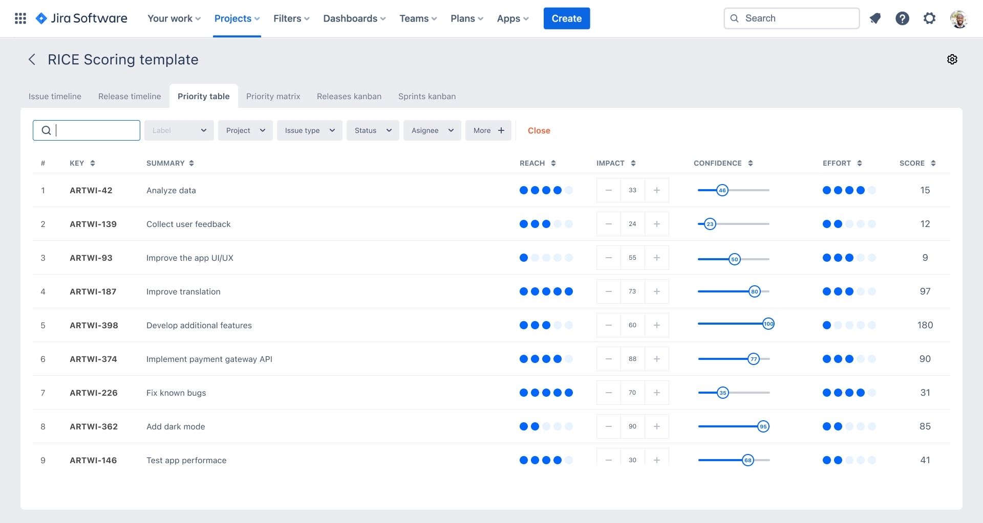 RICE Scoring Template - ROUTEMAP