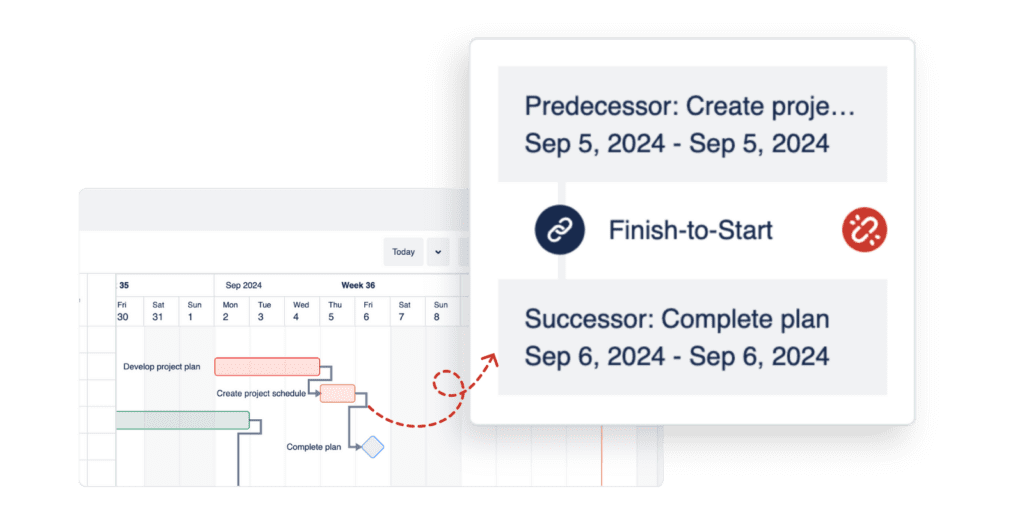 Gantt Chart in Confluence - ROUTEMAP